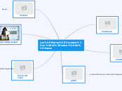Las Redes Sociales en el salon de clases - Mind Map